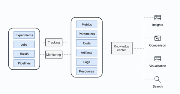Polyaxon v0.4: Integrations, Machine Learning CI, Better support of ...