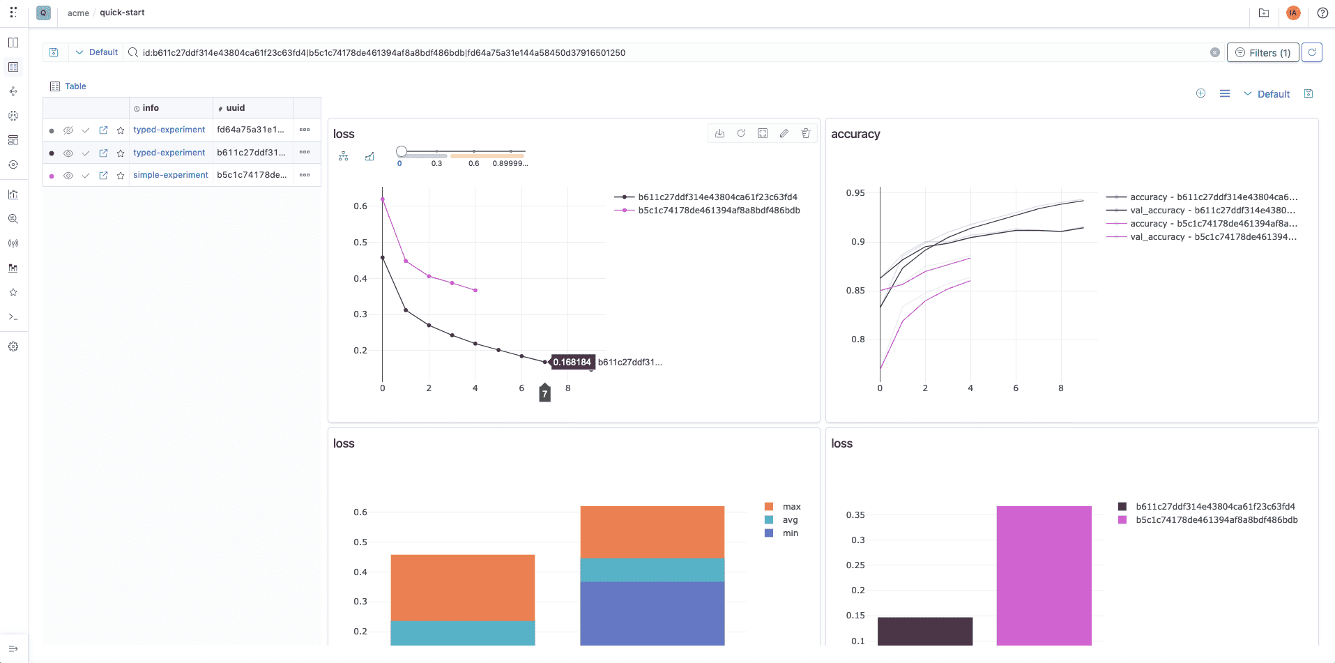 Components - Polyaxon quick start tutorial - Core Concepts
