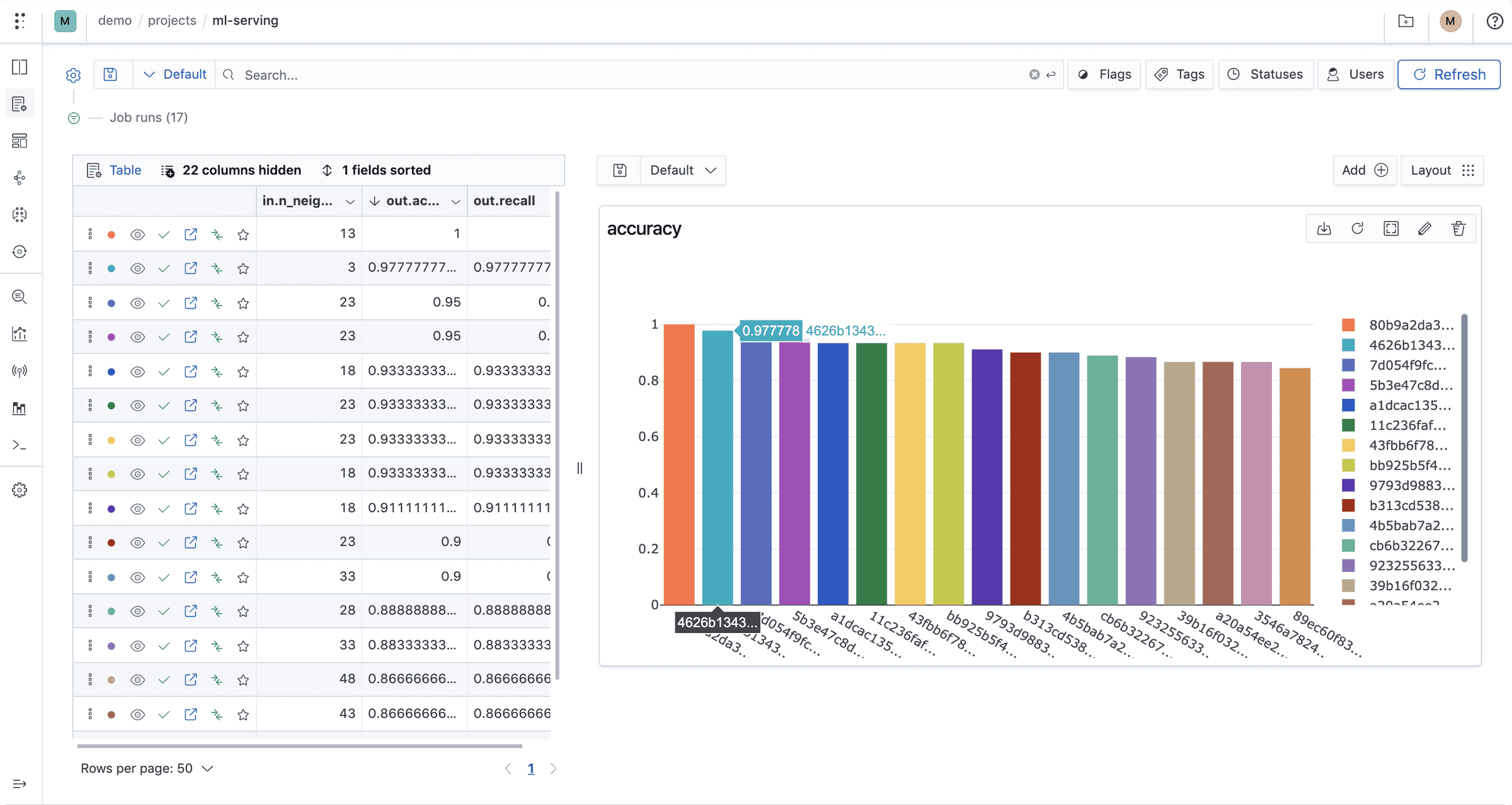 Preparing the model - Polyaxon quick start tutorial - Core Concepts