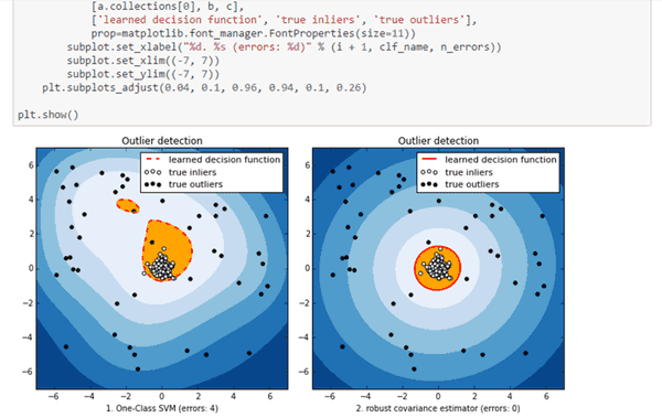 Polyaxon + Jupyter Notebook Integration