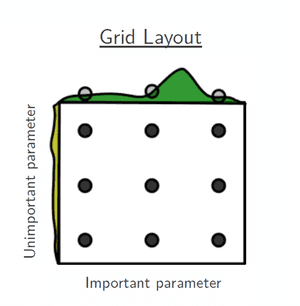 Hyperparameters tuning on Kubernetes