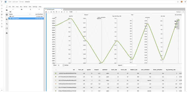 Polyaxon + Hiplot Integration