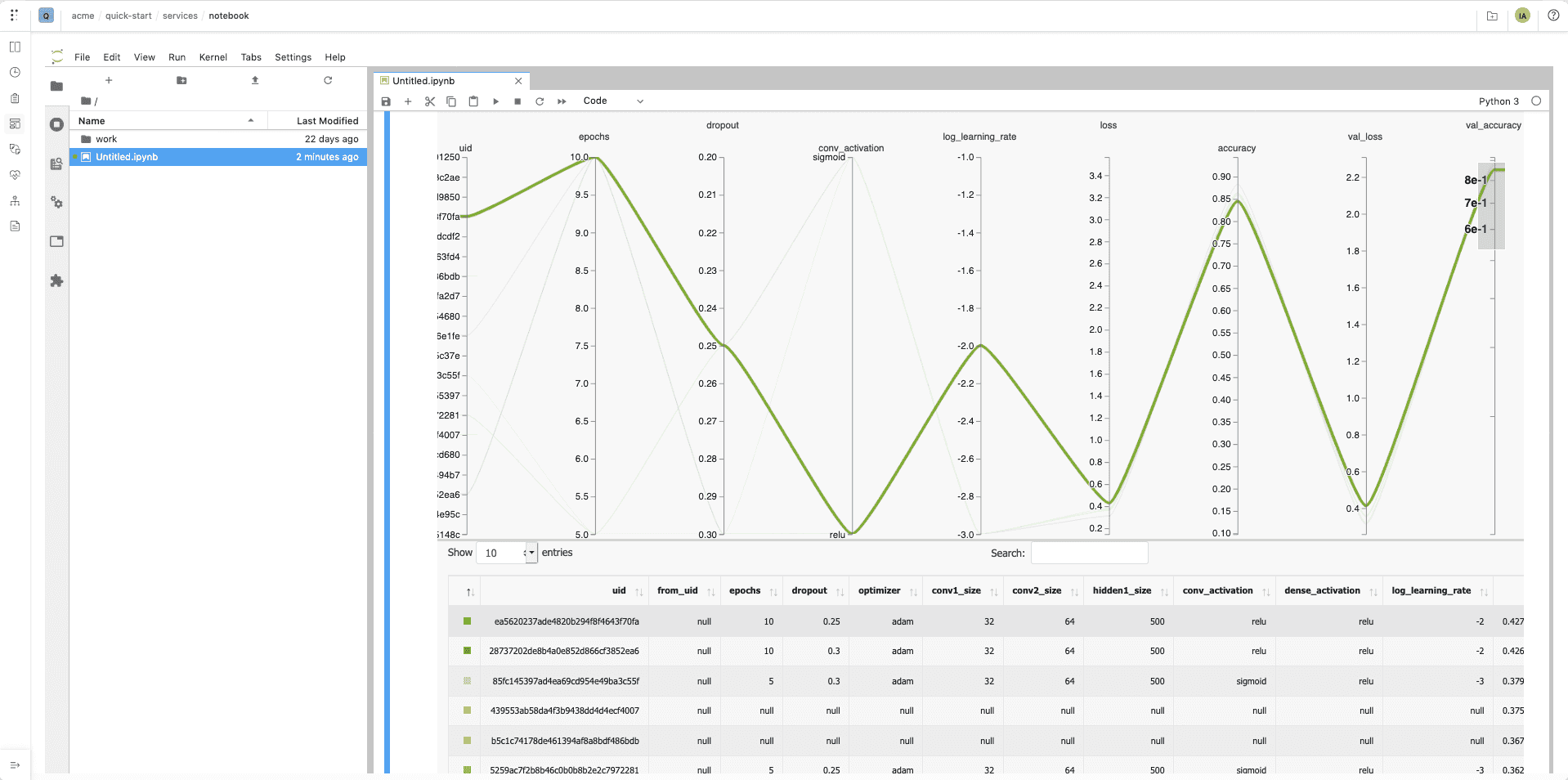 Polyaxon + Hiplot Integration