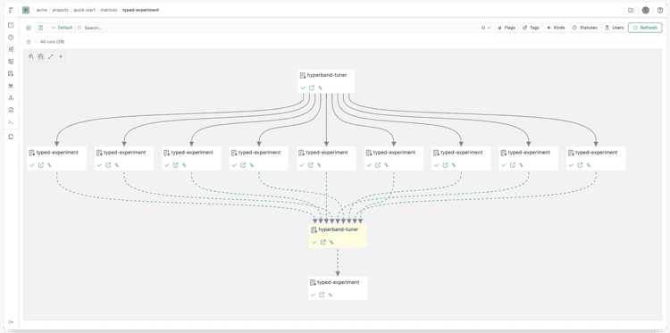 Blog - product - Polyaxon