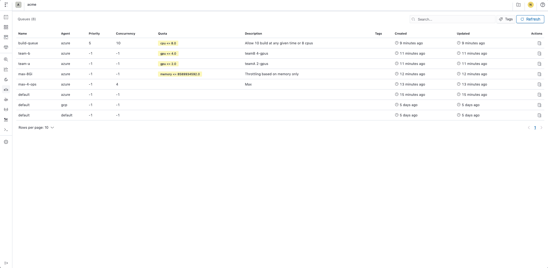 Polyaxon management tools and UI - Queues
