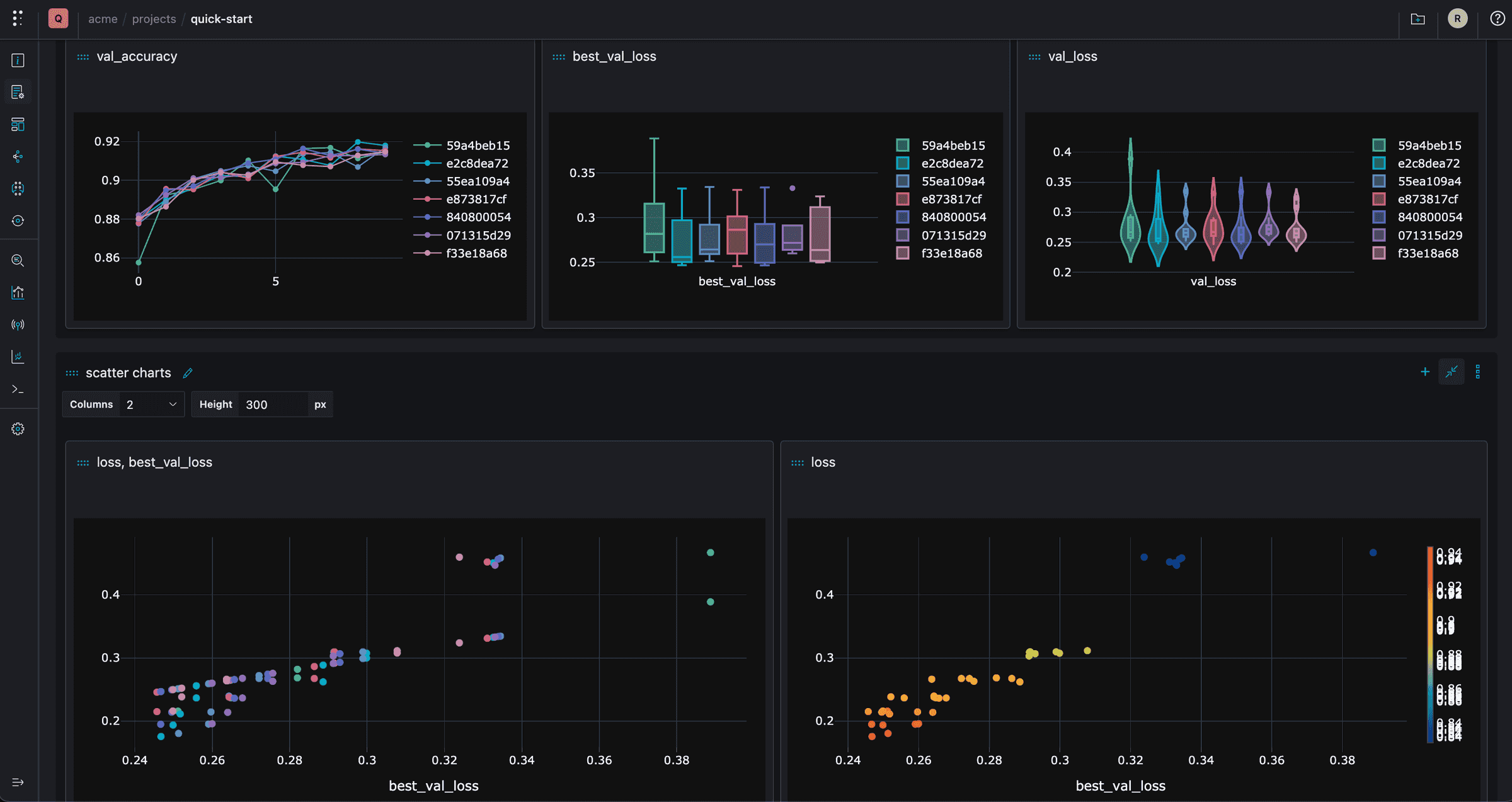 Experiment tracking in machine learning