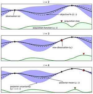 Polyaxon Optimization Engine - Bayesian Optimization Specification - Polyaxon References