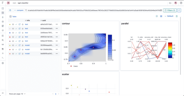Polyaxon’s new user experience
