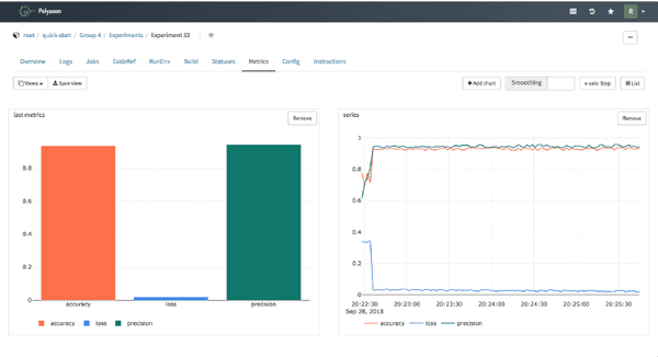 Polyaxon 0.2.3: Experiment stability, better tracking, better visualization