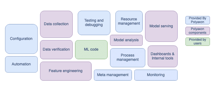Blog - mlops - Polyaxon